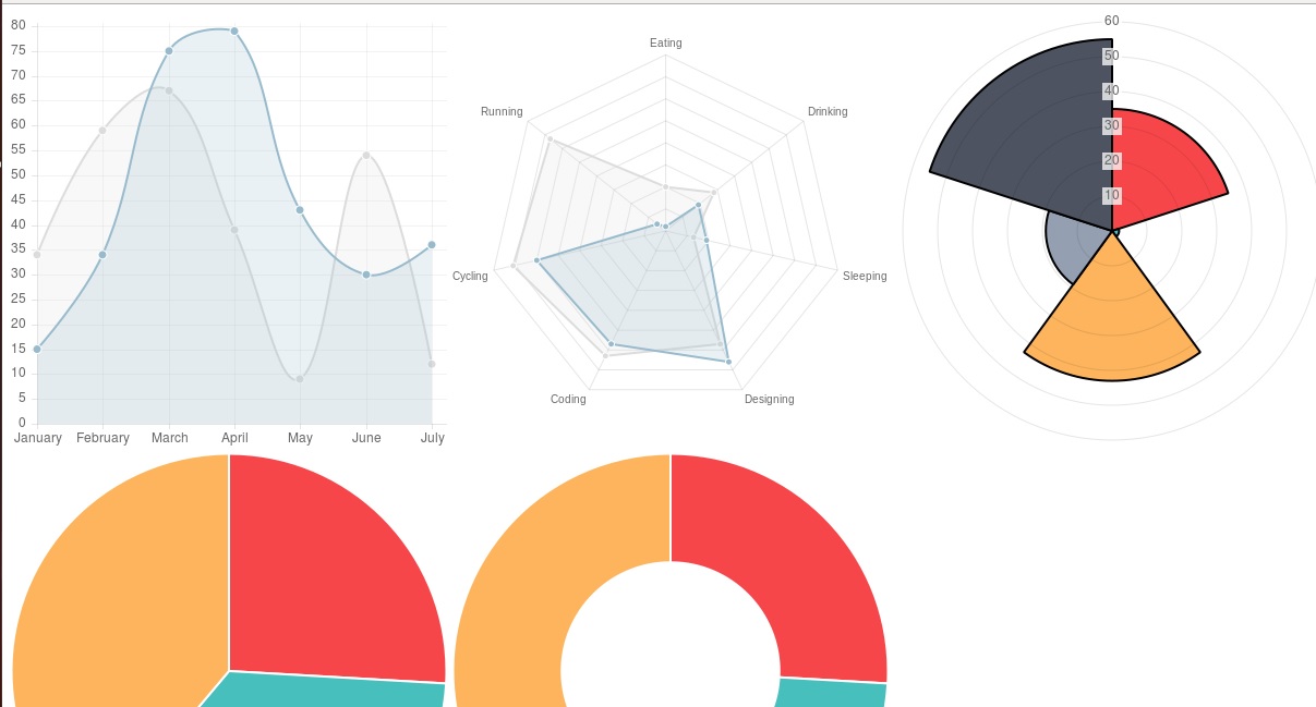 Créer des graphiques dynamiques avec chart.js et Meteor | Laintimes